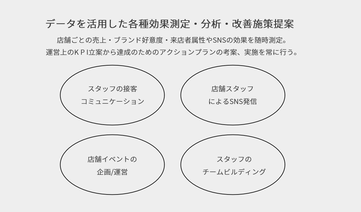 OMOストアマネジメント | 博報堂BIZ GARAGE(ビズ ガレージ)